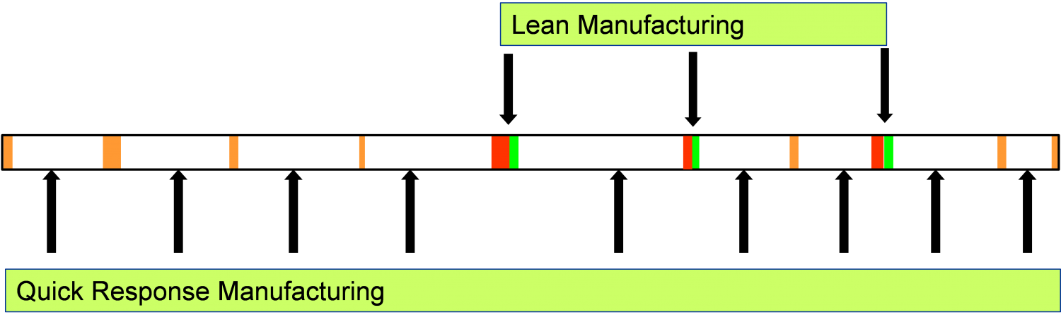 Een dynamisch 2017 gewenst met QRM! - Boers & Co